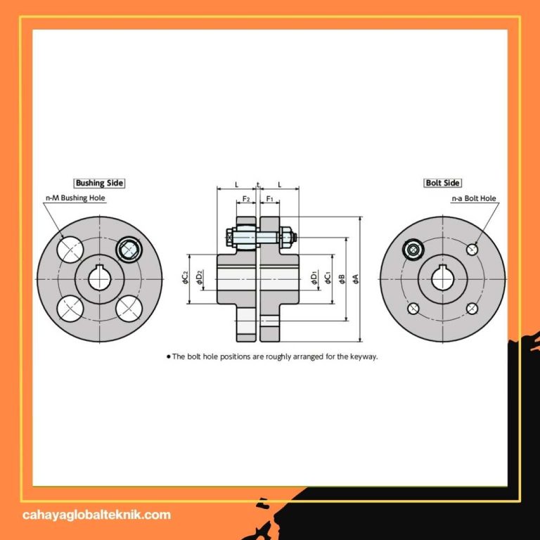Ukuran Coupling FCL dan Fungsinya yang Ideal untuk Transmisi Daya Optimal